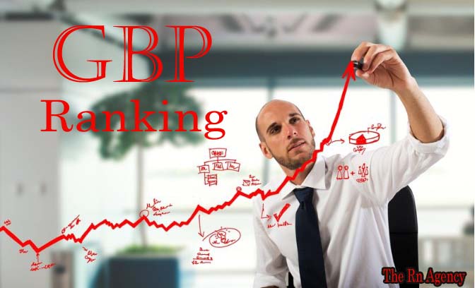 Achieving High GBP Ranking for Business Growth - The RN Agency